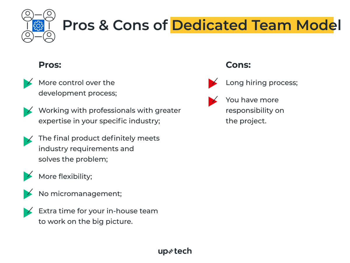 IT Outsourcing Guide: Definition, Types&Models, and Why to Use